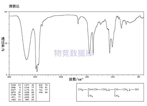 香茅醇citronellol106 22 9参数，分子结构式，图谱信息 物竞化学品数据库 专业、全面的化学品基础数据库