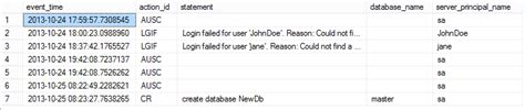 Sql Server Audit Feature Introduction