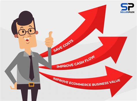 Ways To Improve ECommerce Business Value SellerPlex