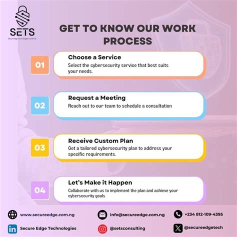 Secure Edge Technologies On Linkedin Cybersecurity Effortlesssecurity Secureedgetechnologiesltd