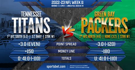 2022 23 Nfl Week 11 Tennessee Titans Vs Green Bay Packers