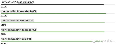 使用 Openai 的 Embeddings 接口实现文本和代码的语义搜索openaiembeddings Csdn博客