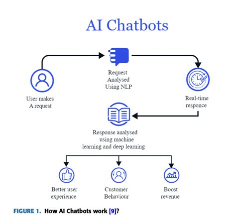 This AI Paper Reveals The Cybersecurity Implications Of Generative AI Models Risks