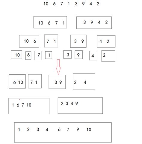 八大排序总结篇直接插入排序的稳定性 Csdn博客