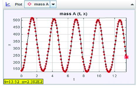 Analysis Result For Motion Of Idealized Spine Model Without Damping Device Download