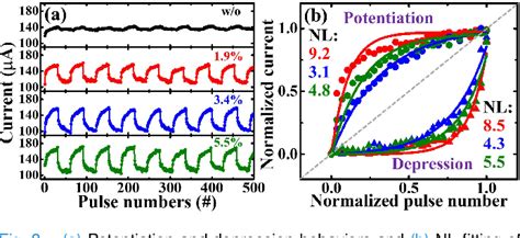 Figure 1 From Pattern Recognition Accuracy Optimization Of Unsupervised Spiking Neural Network