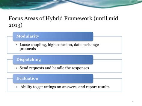 Hybrid System Architecture Overview Ppt