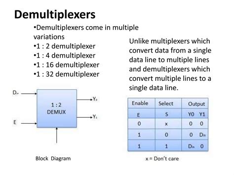 Computer Organization Multiplexerdemultiplexer Encoder Ppt