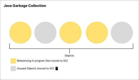 Java Multithreading Part 1 Java Memory Model By Mrandroid Medium
