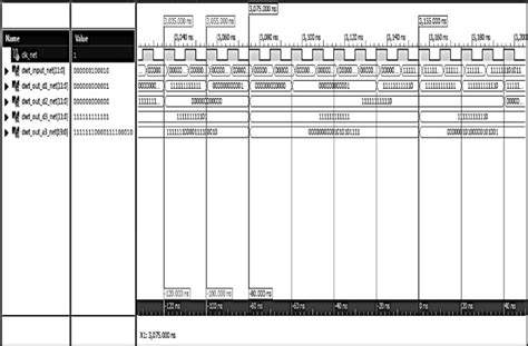 Isim Simulation Results For The Dwt Block Download Scientific Diagram