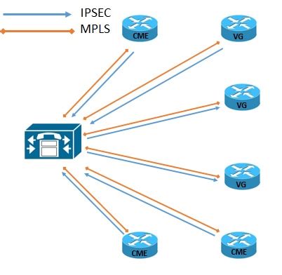 Solved Call Routing Preference Page 2 Cisco Community