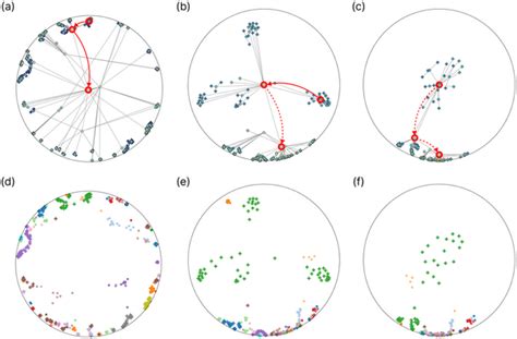 machine learning plos one