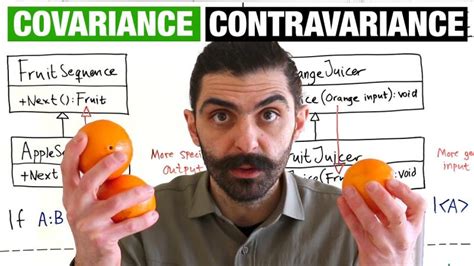 José Postiga On Linkedin Understanding Covariance And Contravariance