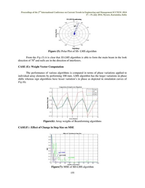 Performance Enhanced Beamforming Algorithms For Mimo Systems Pdf Digital Audio Computer