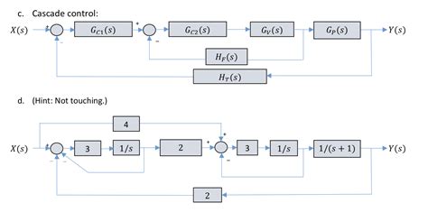 Solved Reduce The Block Diagrams Below To Find The Chegg