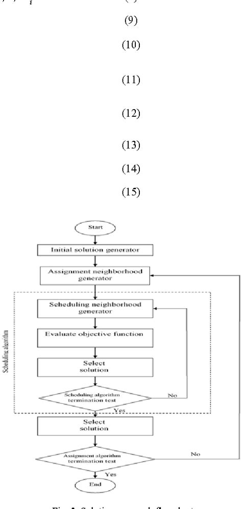 Figure 2 From A Simulated Annealing Algorithm For Multi Objective