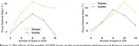 Figure 2 From Towards Training Gnns Using Explanation Directed Message