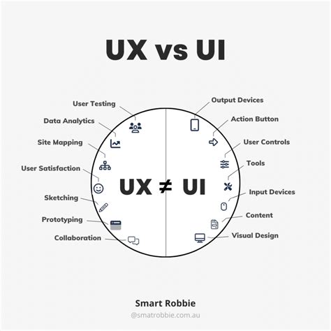 UX Vs UI Unpacking The Differences And Why They Matter