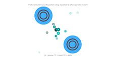 FloraJS Particle System Repellers GitHub