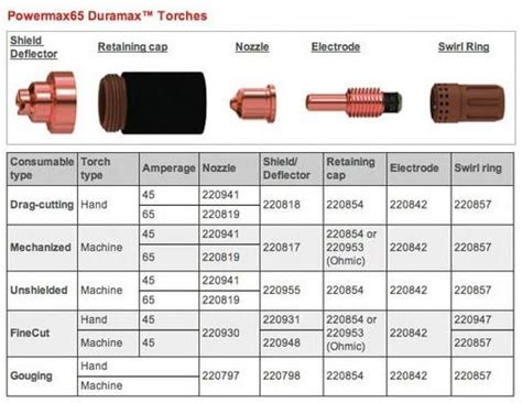 Hypertherm Consumables Manufacturer And Manufacturer From Mumbai India