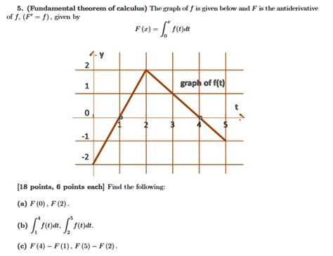 SOLVED Fundamental Theorem Of Calculus The Graph Of F Is Given Below And F Is The