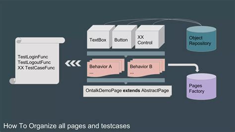 How To Design Automation Framework Pptx Operating Systems Computer Software And Applications