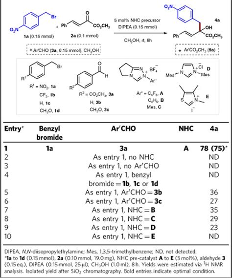 Carbene Catalysed Reductive Coupling Of Nitrobenzyl Bromides And