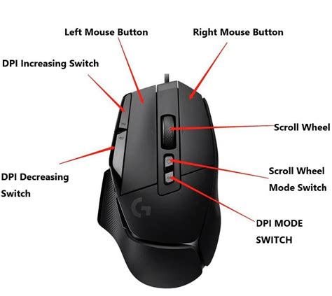 Techinical Description Sdwritingforengineers