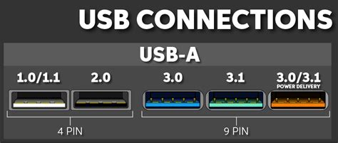 Identifying Usb Port Version Able Home And Office
