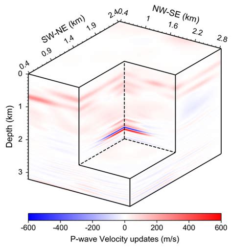Energies Free Full Text Seismic Monitoring At The Farnsworth Co2 Eor Field Using Time Lapse