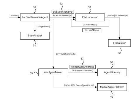 System And Method For Managing Sensitive Data Using Intelligent Mobile Agents On A Network