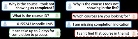 Using Dialogue Context For Improved Intent Prediction Left Box Download Scientific Diagram