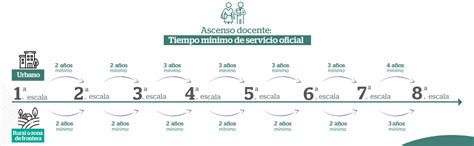 Ascenso Docente 2022 Minedu Requisitos Y Fechas De Inscripción Al