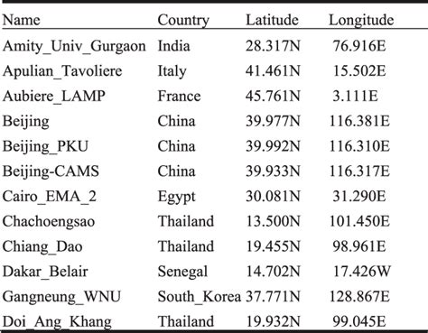 Figure 1 From Land Surface Temperature Retrieval From Landsat 9 Tirs 2
