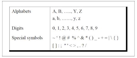 C Programming Books The C Character Set