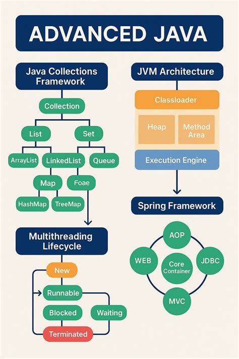 java advancedjava backenddevelopment springframework jvm… lalita