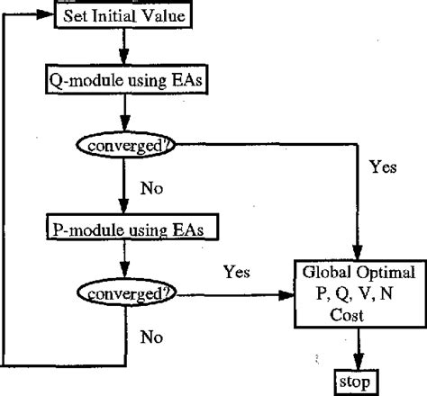 Figure 1 From Optimal Reactive Power Planning Using Evolutionary