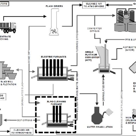 Pdf Tenova Pyromets Base Metal Electric Furnaces