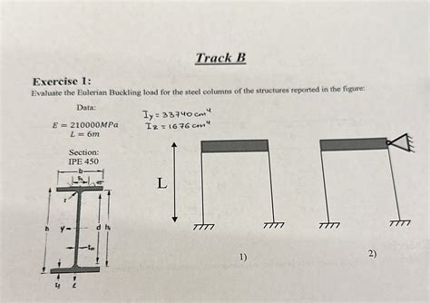 Solved Track B Exercise 1evaluate The Eulerian Buckling