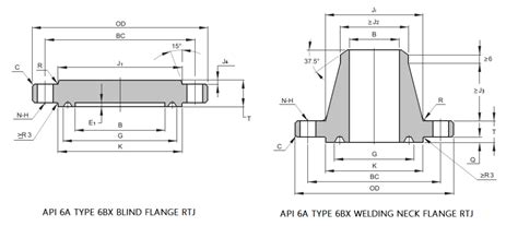 Api Flange China Piping Solution Supplier China Piping Solution Supplier