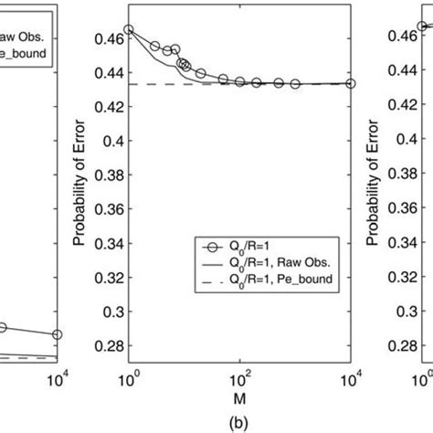 System Diagram For Distributed Fault Detection X T System Download Scientific Diagram