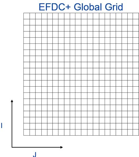 implementation of domain decomposition in efdc using mpi efdc explorer modeling system