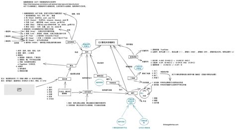 这本书的一些重点有用的知识点，了解、：
