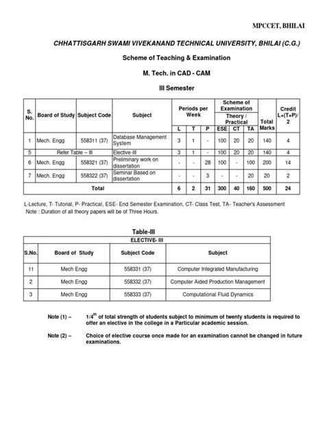 3 Sem Mtech Cad Cam Mpccet Pdf Fluid Dynamics Navierstokes Equations