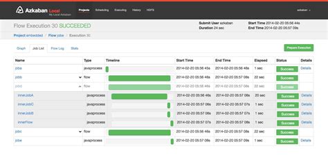 Azkaban Alternatives And Similar Software Alternativeto