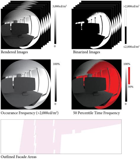 Image Processing Workflow As Shown In Fig All Rendered Images Were Download Scientific