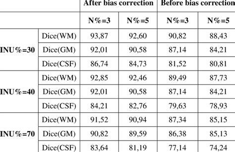 Dice Coefficient Npm At Amanda Okane Blog