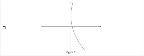 Solved Which Of The Following Graphs Represent Functions