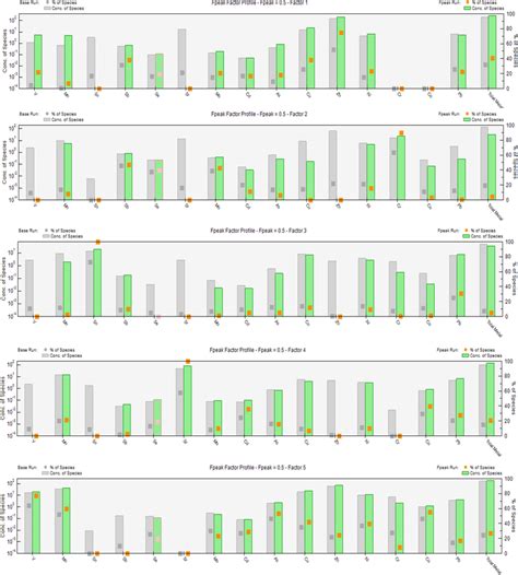 factor profiles after rotation download scientific diagram