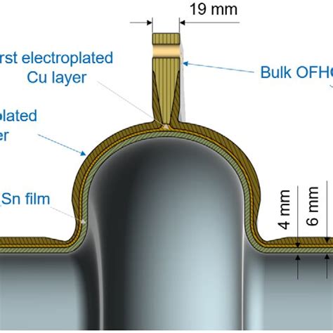 Average Beam Energy A Transverse Rms Beam Size And Longitudinal Rms Download Scientific